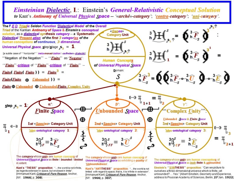 EINSTEINIAN DIALECTIC, I.: Einstein's General-relativistic SOLUTION to ...