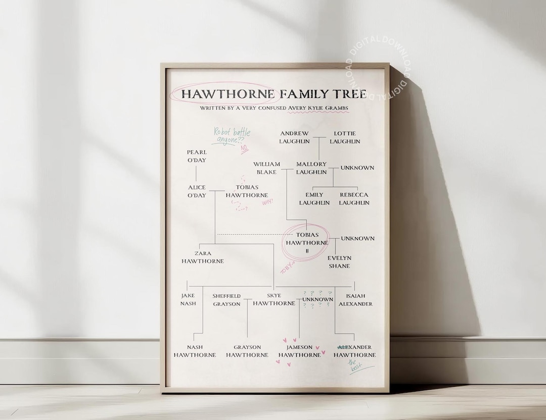Hawthorne Family Tree: the Final Gambit Digital Poster - Etsy