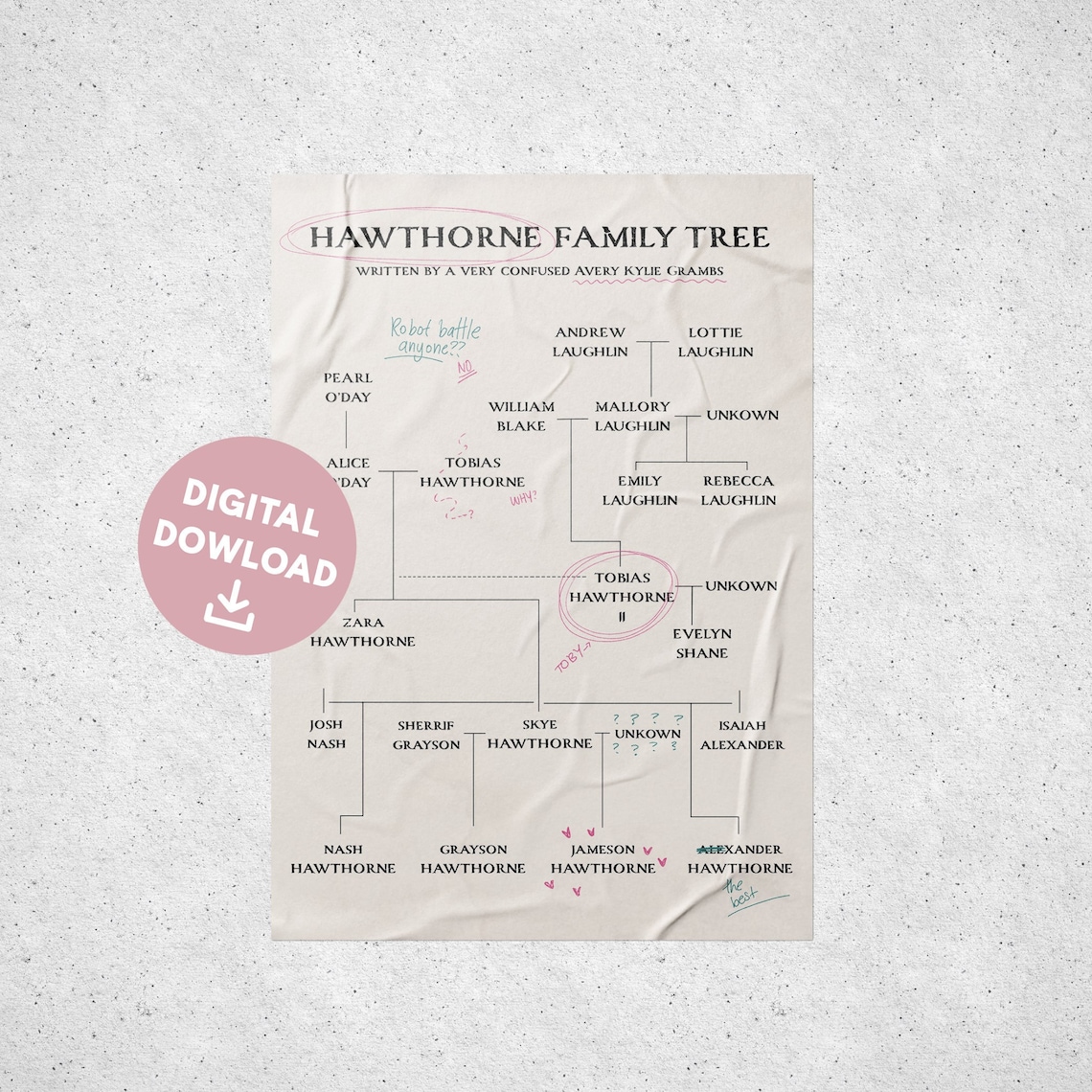 Hawthorne Family Tree: the Final Gambit Digital Poster - Etsy