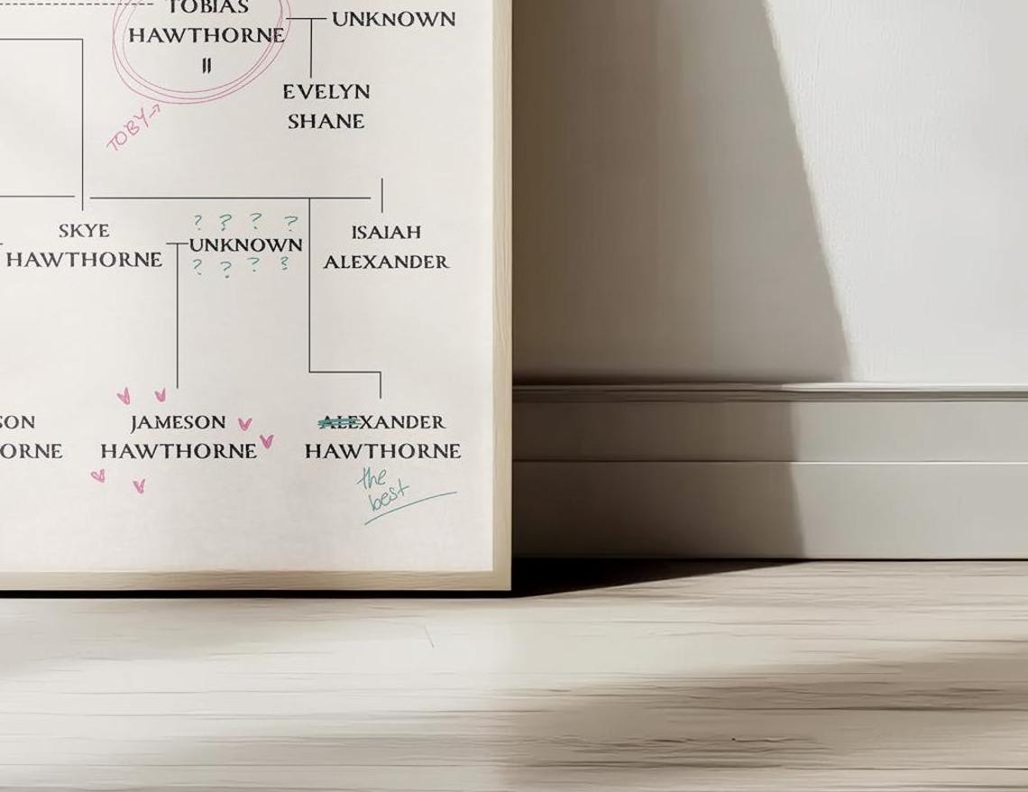 Hawthorne Family Tree: the Final Gambit Digital Poster - Etsy