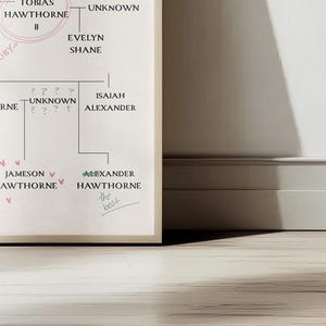 Hawthorne Family Tree: the Final Gambit Digital Poster - Etsy