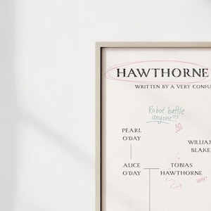 Hawthorne Family Tree: the Final Gambit Digital Poster - Etsy