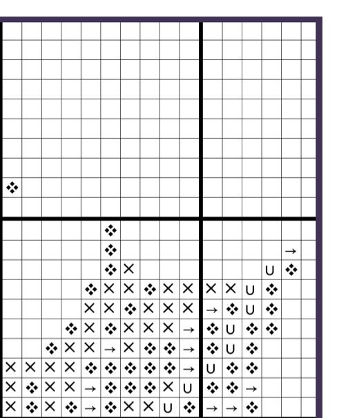 Evermore Inspired Cross Stitch Pattern PDF Download - Etsy