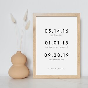 Important Dates Art Printable Template, Personalized Anniversary Gift ...
