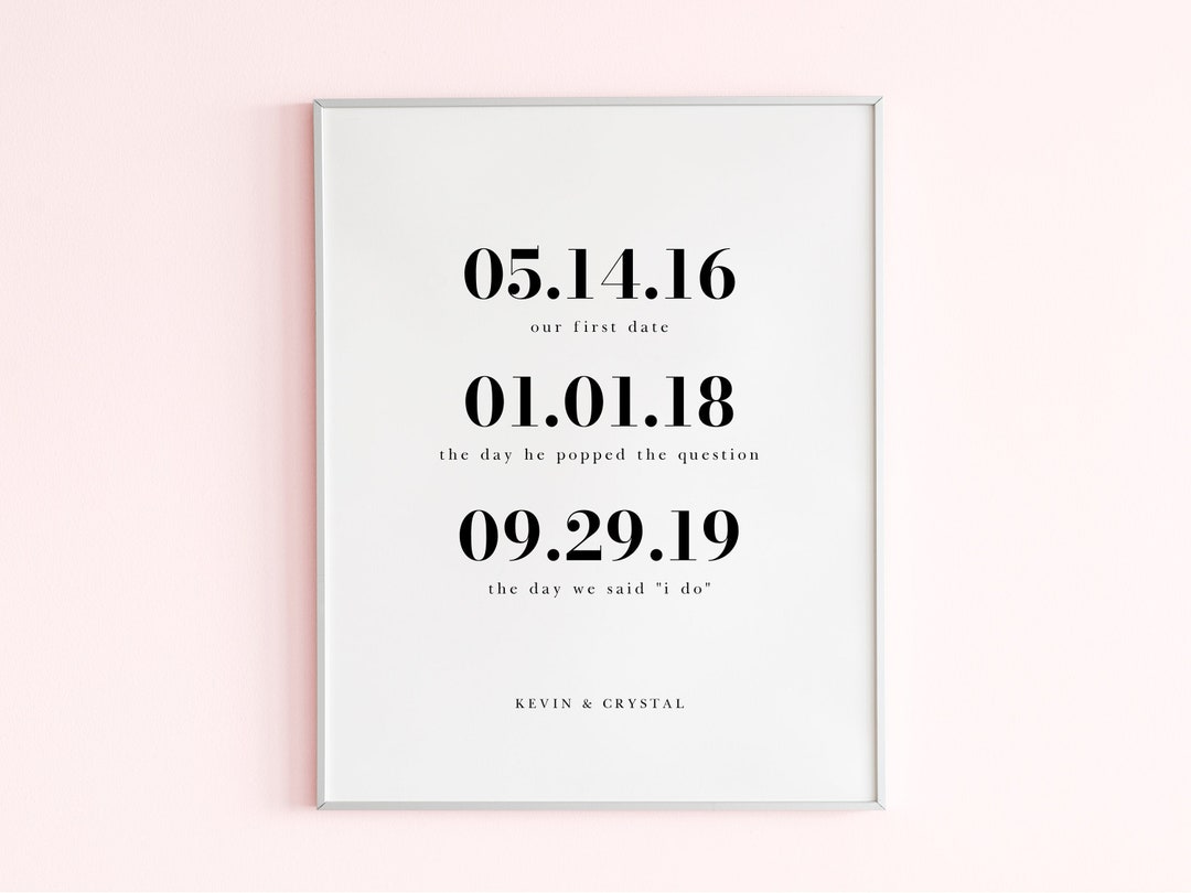 Important Dates Wall Art Printable, Personalized Gift, Anniversary Gift ...