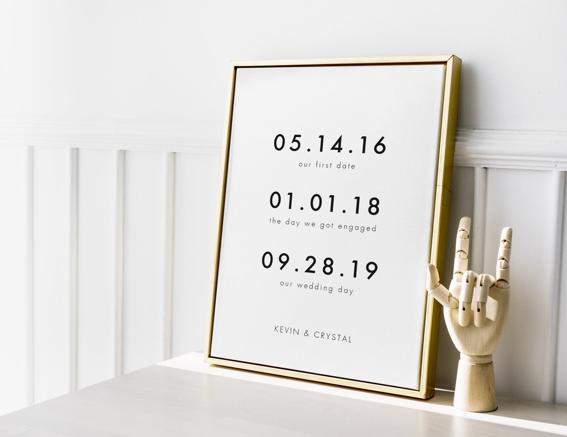 Important Dates Art Printable Template Personalized - Etsy