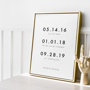 Important Dates Art Printable Template, Personalized Anniversary Gift ...