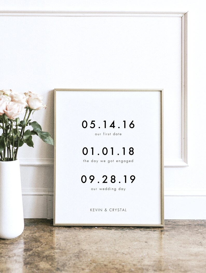 Important Dates Art Printable Template Personalized - Etsy