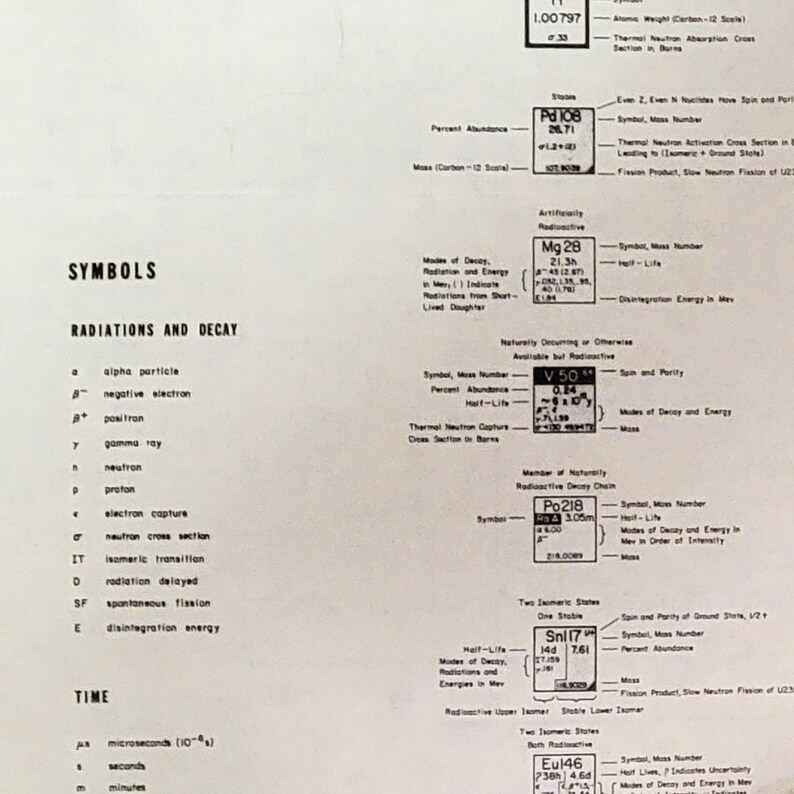 Vintage Classic Chart of Nuclides Knolls Atomic Lab Nuclides - Etsy
