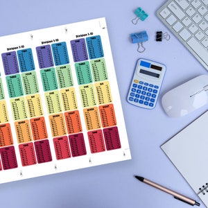 1-10 Multiplication & Division Table Student Bookmarks Double Sided ...