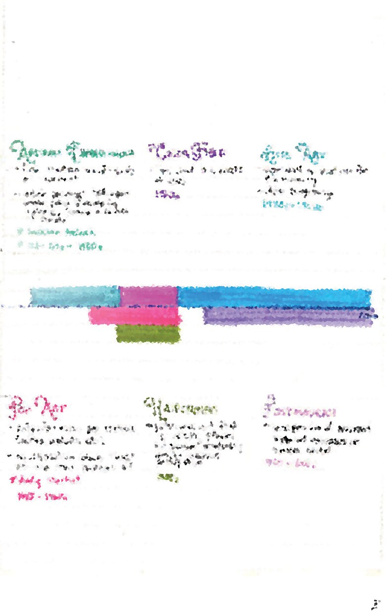 AP Art History Notes: 20th Century - Etsy