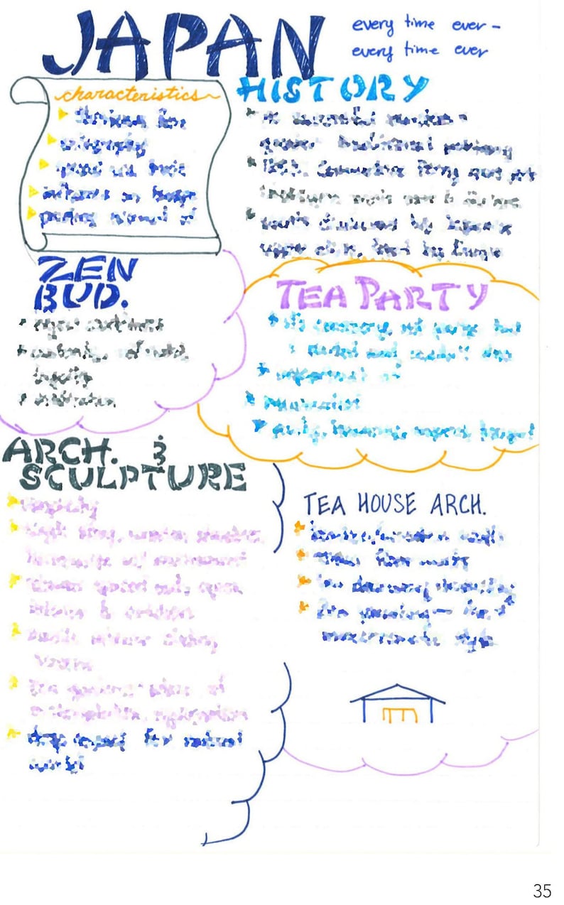 AP Art History Notes: Japan - Etsy UK