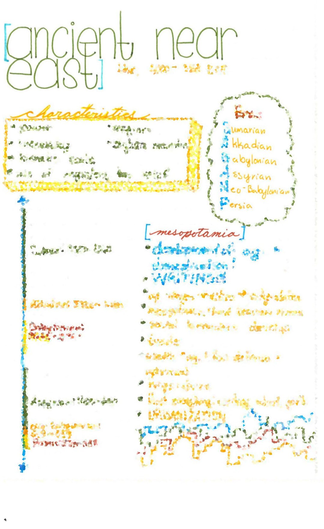 AP Art History: Ancient Near East - Etsy