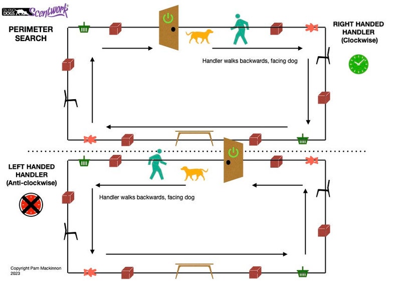 Handler Position Infographic Set - Etsy