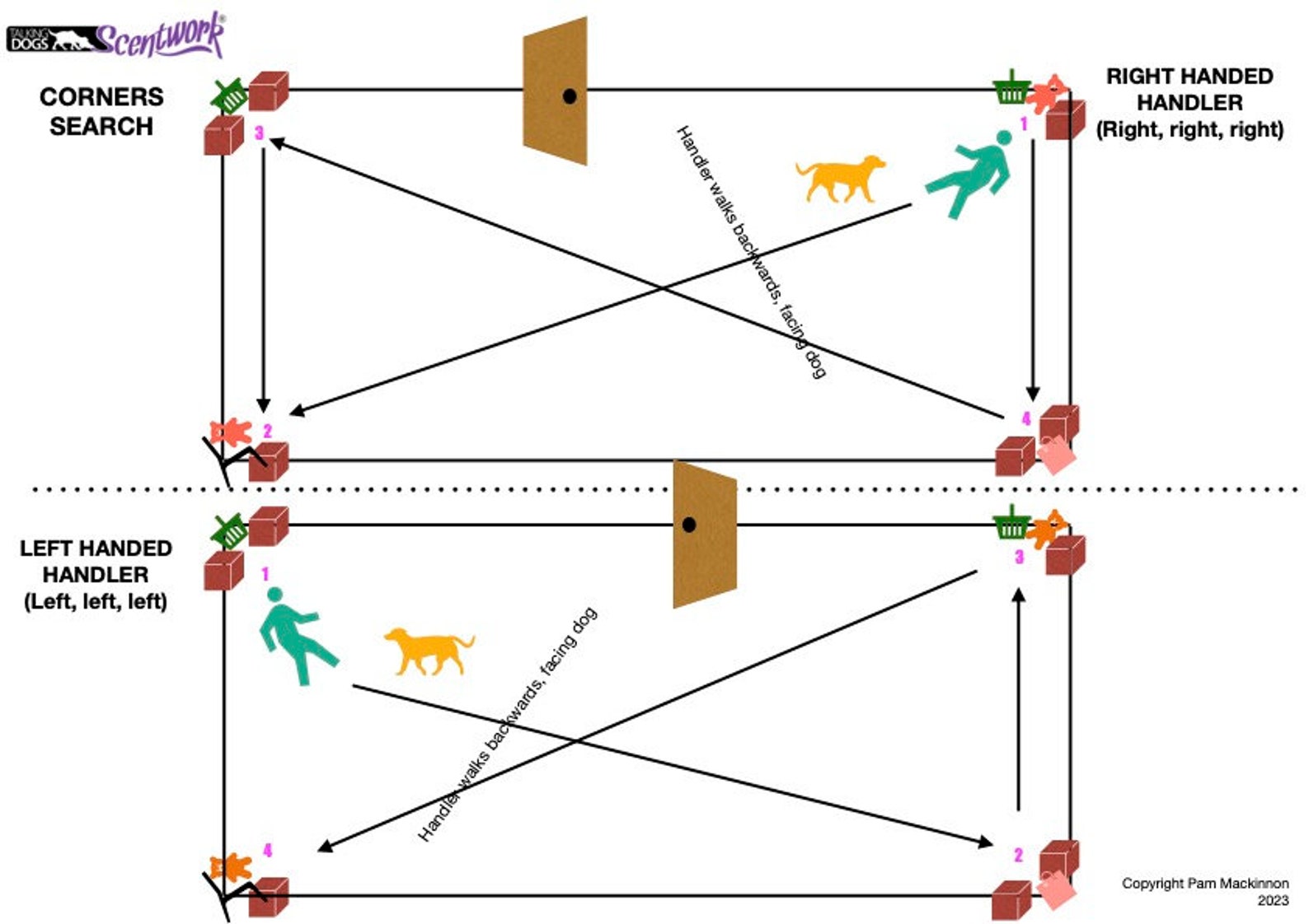 Handler Position Infographic Set - Etsy