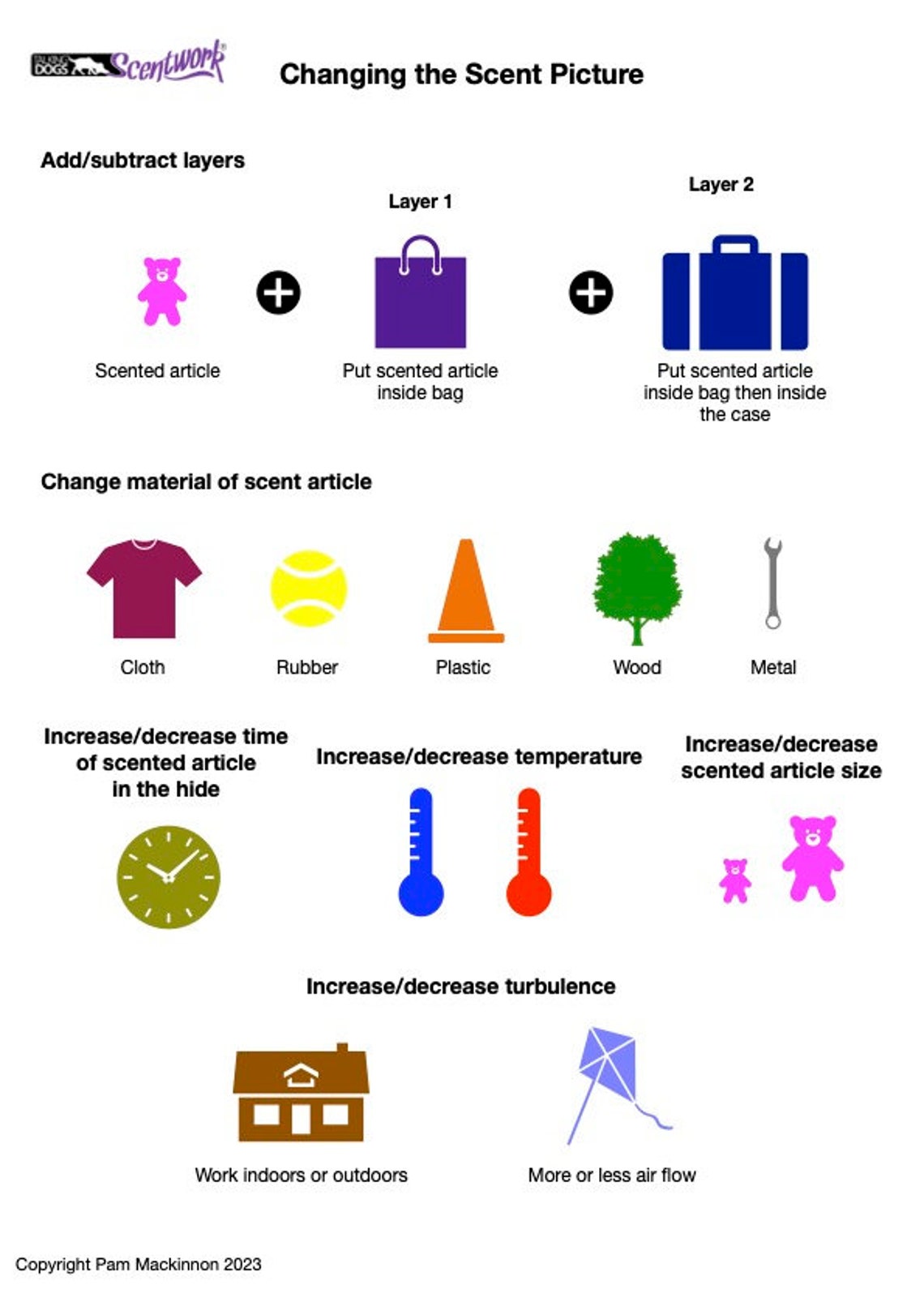 Scent 101 Infographic Set - Etsy