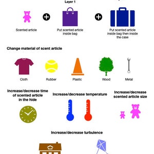 Scent 101 Infographic Set - Etsy
