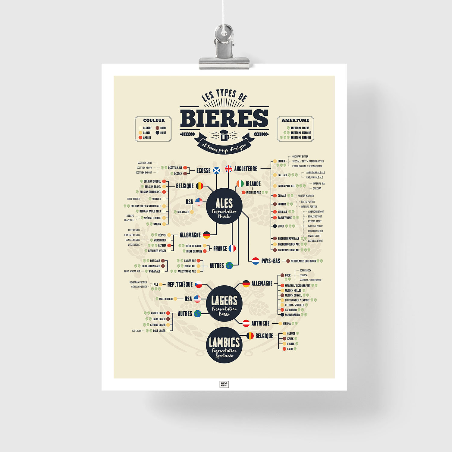Beer Poster : the 73 Different Types of Beers in the World (FR) - Etsy