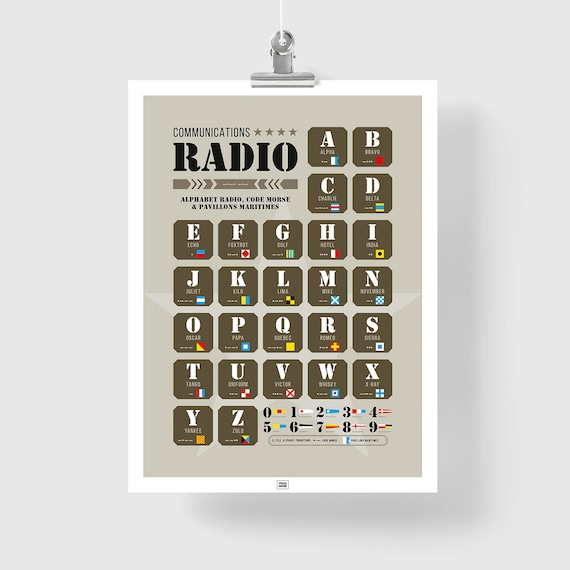 Radio Alphabet Marine Flags and Morse Code Poster FR - Etsy