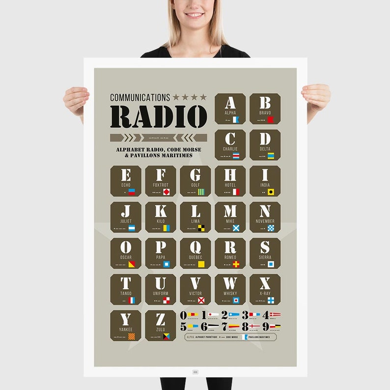 Radio Alphabet, Marine Flags and Morse Code Poster FR - Etsy