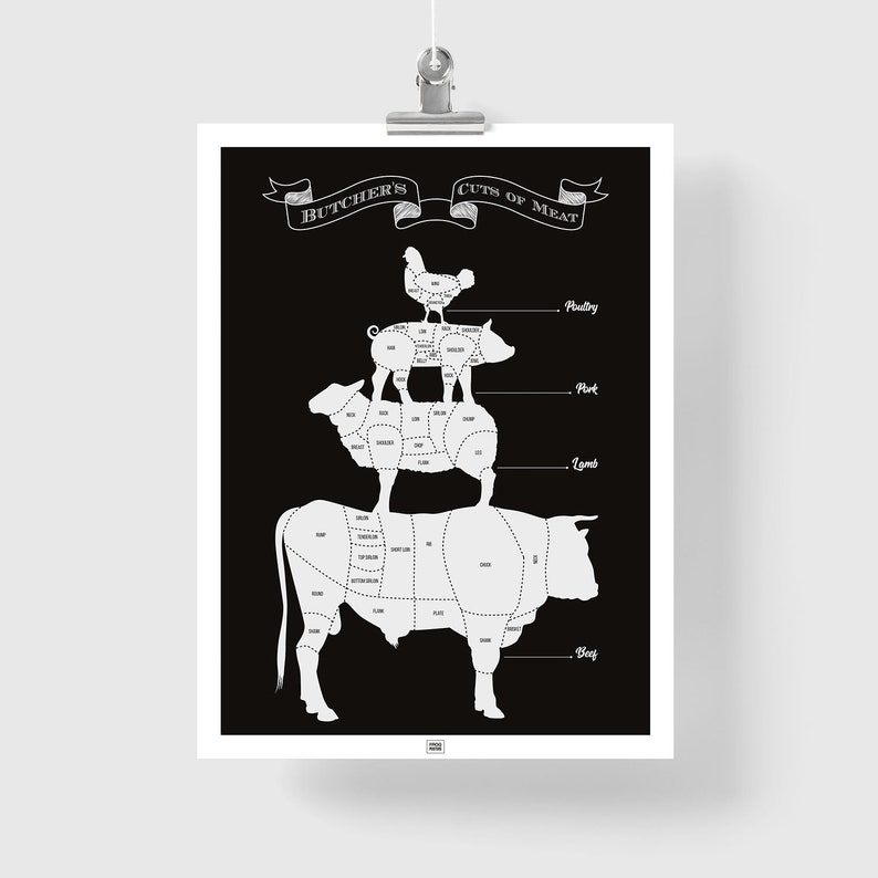 Butcher Cuts of Meat Poster : Beef Cuts, Lamb, Pork and Poultry FR ...