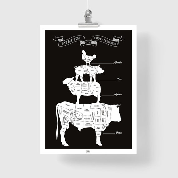 Butcher Cuts of Meat Poster : Beef Cuts Lamb Pork and - Etsy
