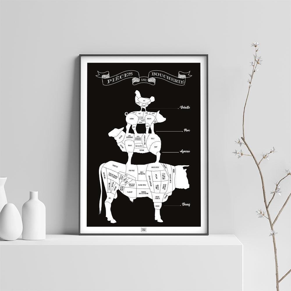 Butcher Cuts of Meat Poster : Beef Cuts, Lamb, Pork and Poultry (FR ...