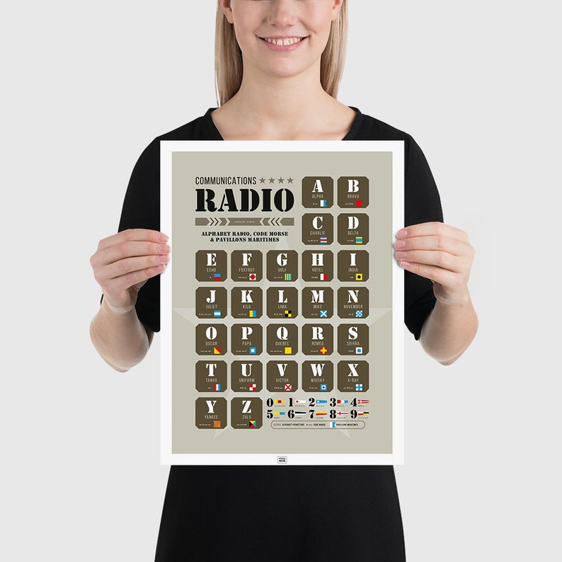 Radio Alphabet Marine Flags and Morse Code Poster FR - Etsy