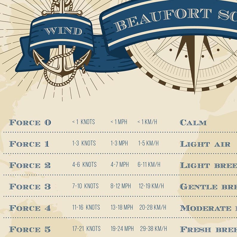 Beaufort Scale Poster (FR) - Etsy