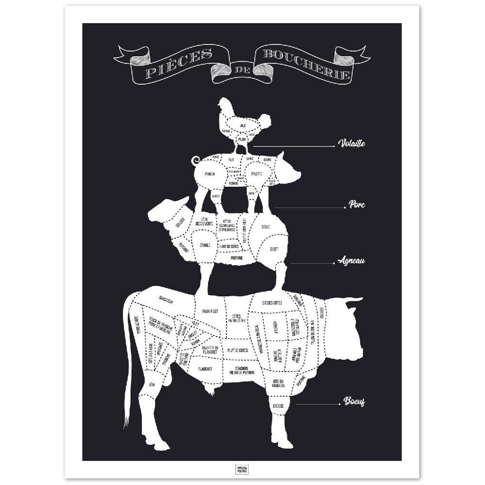 Butcher Cuts of Meat Poster : Beef Cuts, Lamb, Pork and Poultry FR - Etsy
