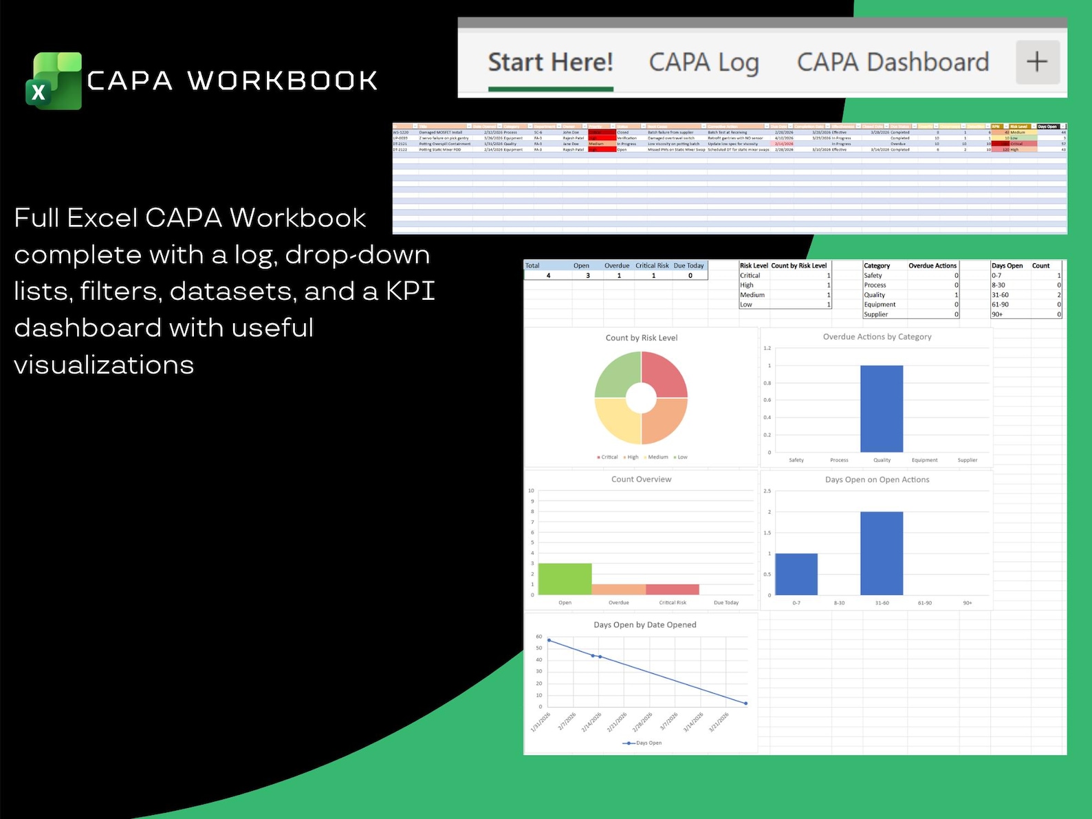 CAPA Dashboard Excel Template | Quality Management | Corrective Action ...
