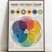 Vintage Color Wheel Chart Wall Art Print Educational Knowledge Poster ...