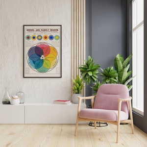 Vintage Color Wheel Chart Wall Art Print Educational Knowledge Poster ...