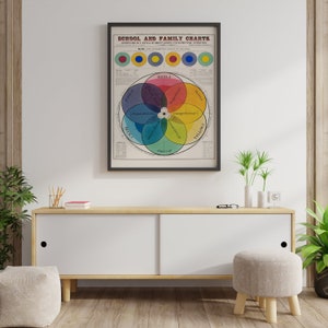 Vintage Color Wheel Chart Wall Art Print Educational Knowledge Poster ...