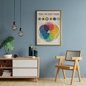Vintage Color Wheel Chart Wall Art Print Educational Knowledge Poster ...