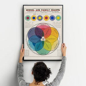Vintage Color Wheel Chart Wall Art Print Educational Knowledge Poster ...