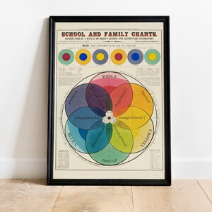 Vintage Color Wheel Chart Wall Art Print Educational Knowledge Poster ...
