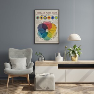 Vintage Color Wheel Chart Wall Art Print Educational Knowledge Poster ...