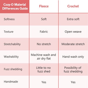 PATTERN ONLY: Small Fleece Cozy-o Sewing Pattern - Etsy