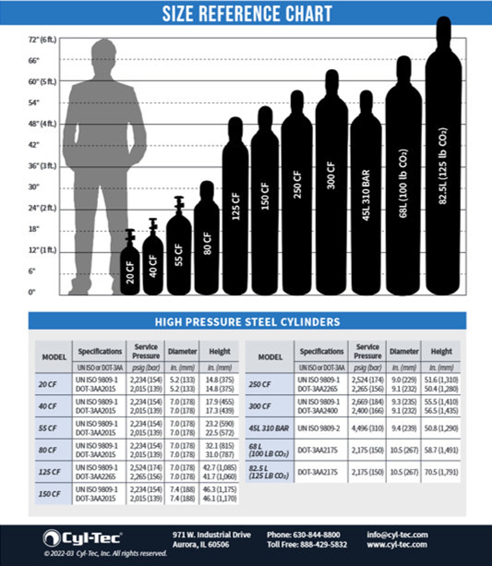 Dual Welding Gas Cylinder Tank Mount - Etsy