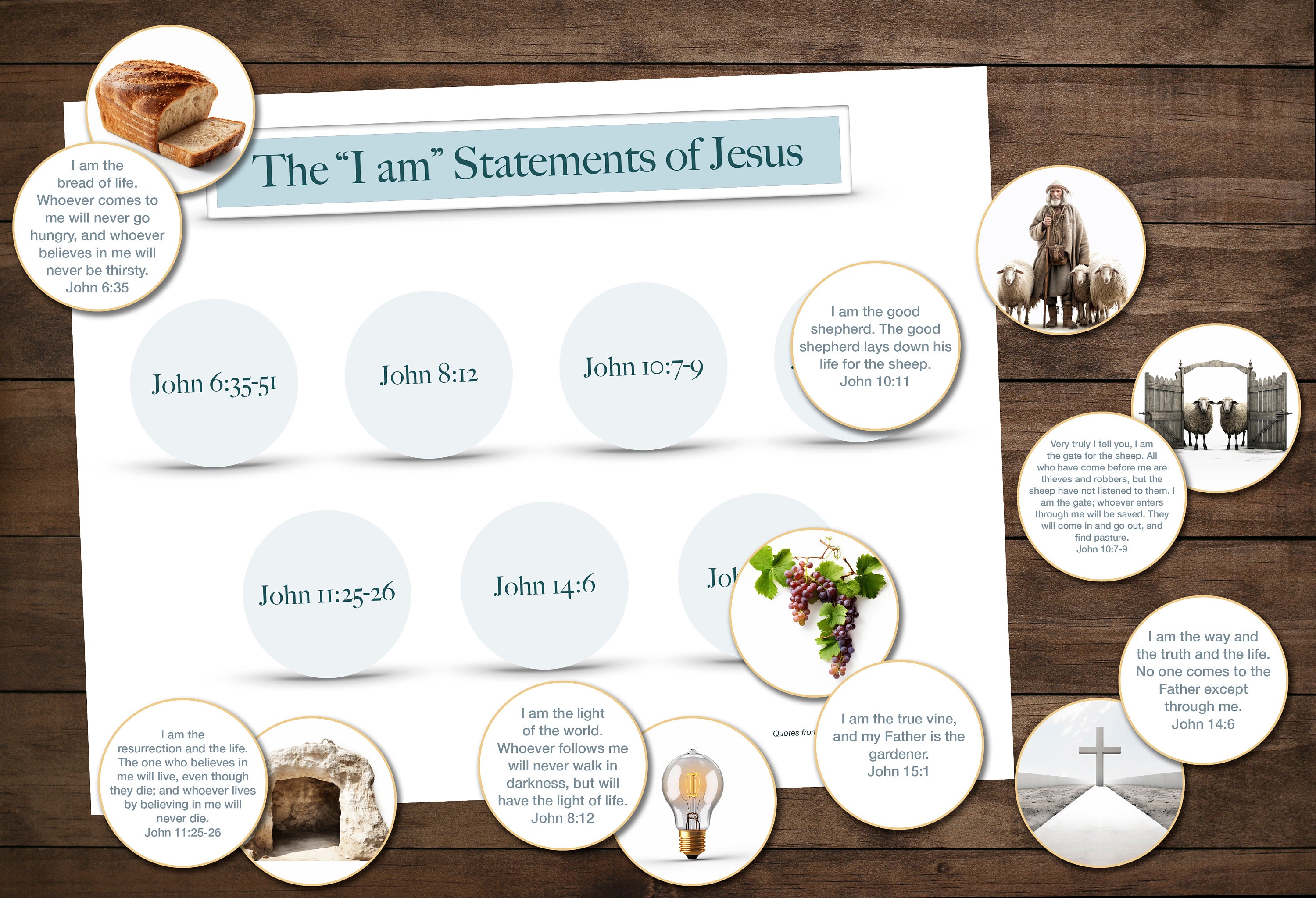 Jesus 'I AM' Statements: Gospel of John Worksheet (digital Download) - Etsy