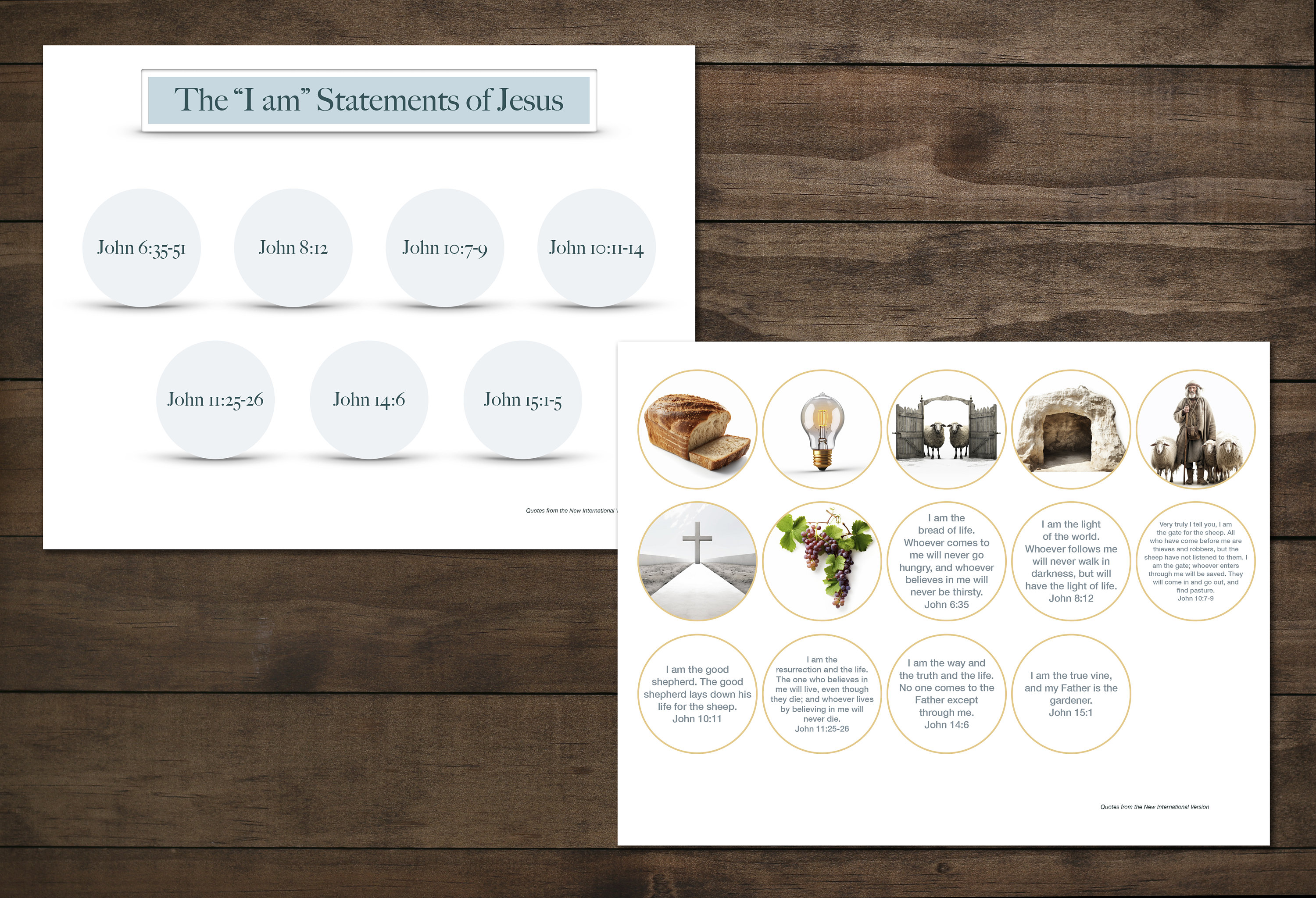 Jesus 'I AM' Statements: Gospel of John Worksheet (digital Download) - Etsy