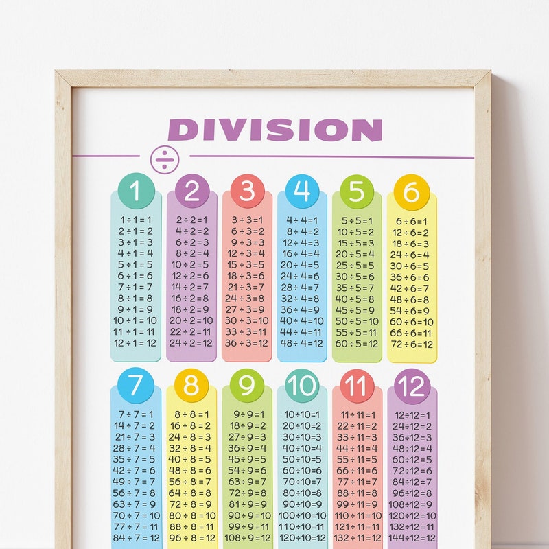 1 Divided by 1 10 - Etsy