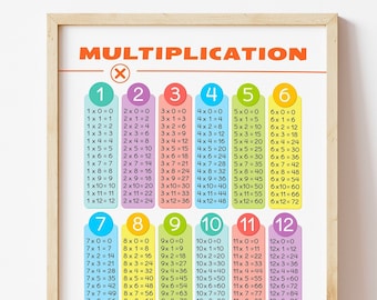Multiplication Tables 1-10 - Etsy