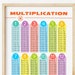 Counting Chart: Numbers 1 to 120. Printable Classroom Poster. Early ...