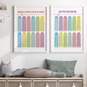 Set of 2 MULTIPLICATION & DIVISION TABLES Posters. Home School ...