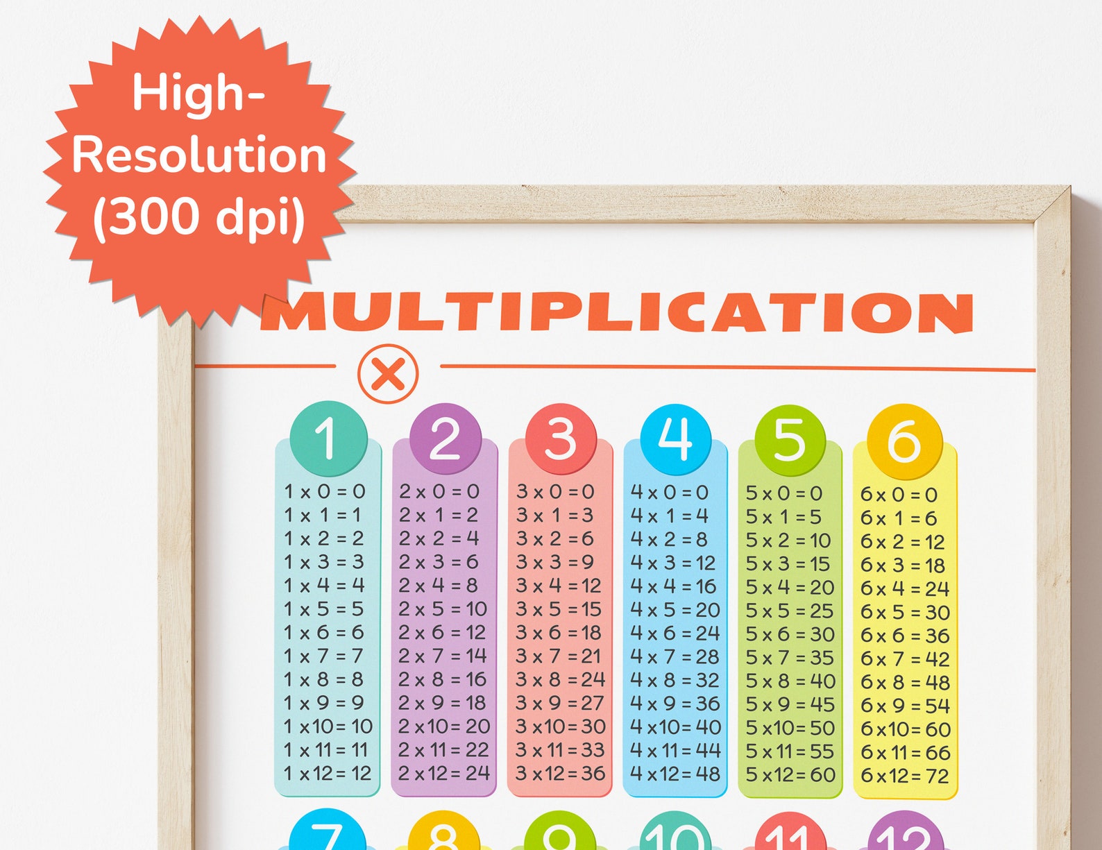 Multiplication Tables Learning Poster. Homeschool Printable 1-12 Times ...