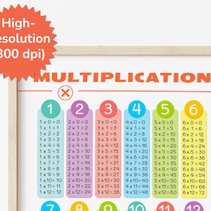 Multiplication Tables Learning Poster. Homeschool Printable 1-12 Times ...