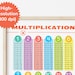 Multiplication Tables Learning Poster. Homeschool Printable 1-12 Times ...