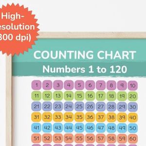 Counting Chart: Numbers 1 to 120. Printable Classroom Poster. Early ...